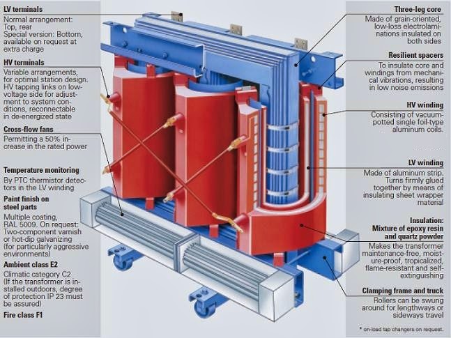 GEAFOL%20Transformer[1].JPG (647×485) | Dry type transformer ...